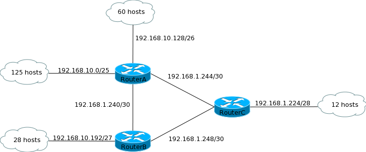 Variable Length Subnet Masks (VLSM) | Cisco Central