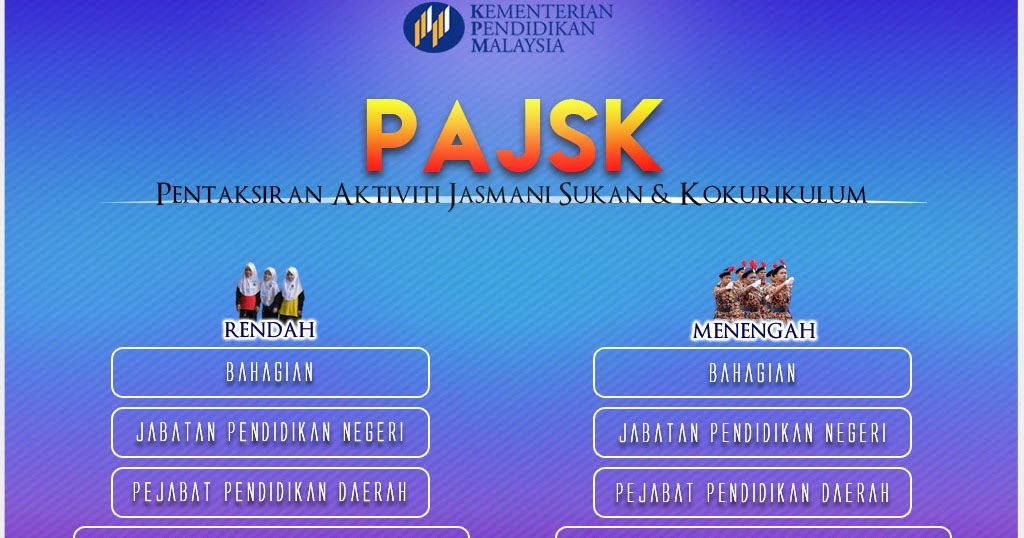 BAHAN SEGAK DAN PAJSK | Pendidikan Jasmani Pendidikan Kesihatan & Sains ...