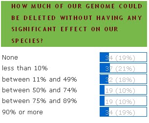 Sandwalk: Junk & Jonathan: Part 2— What Did Biologists Really Say About ...