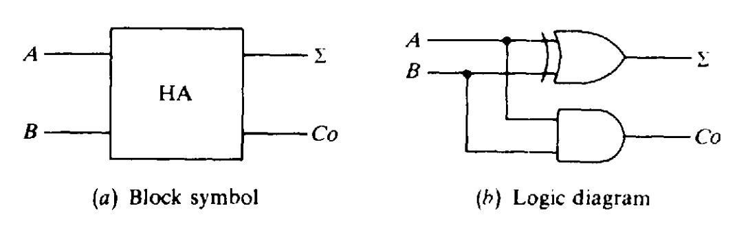tech2play: Binary Addition