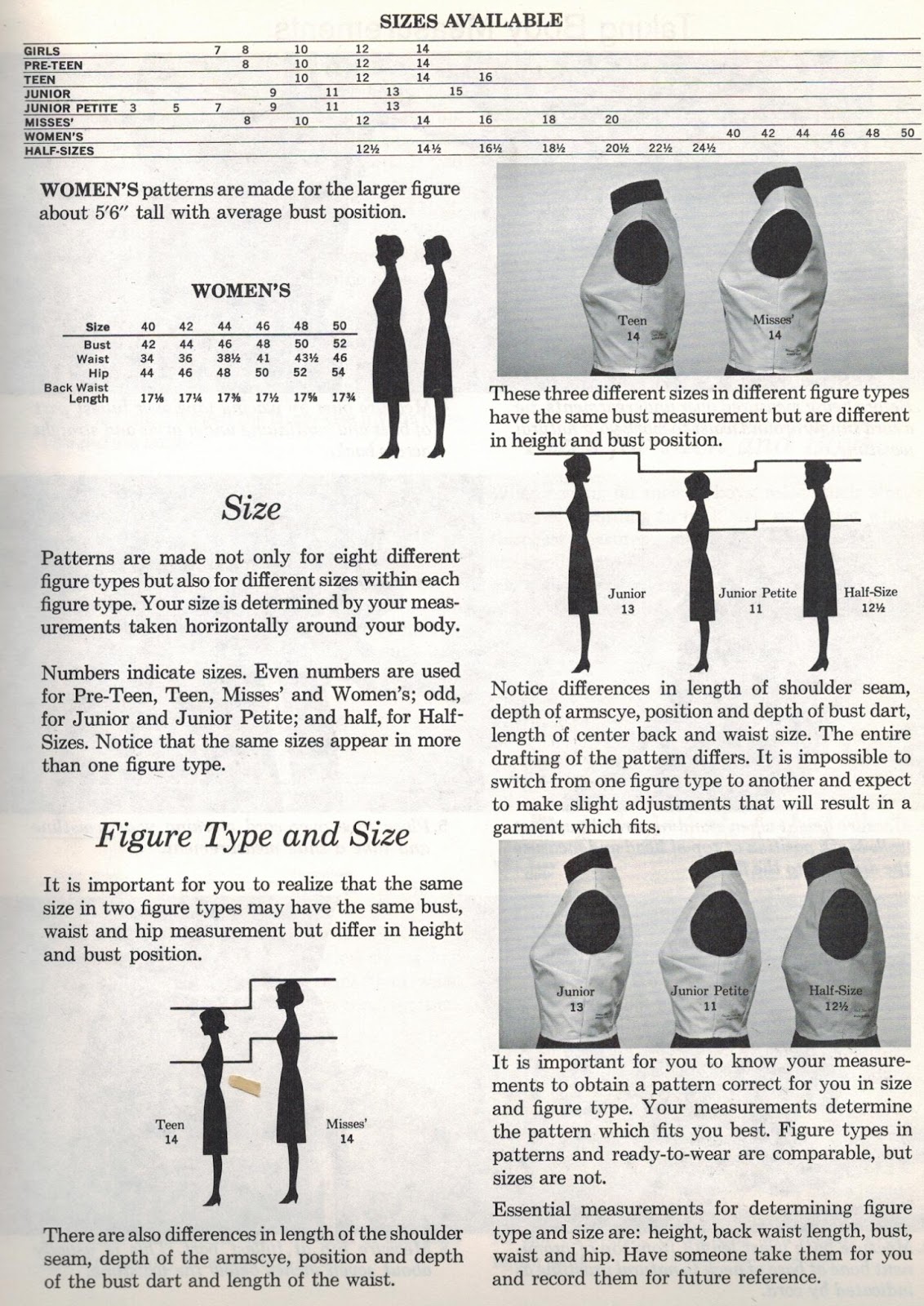 The Midvale Cottage Post: History of Sewing - 1960s Vintage Pattern ...