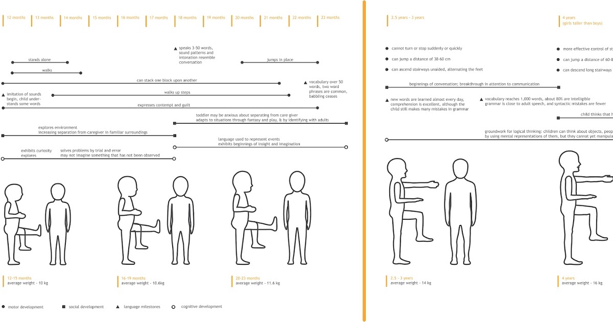 AEC - Architecture of Early Childhood: The development and measure of ...