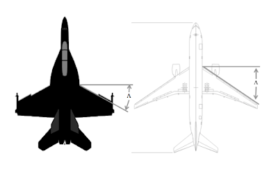 Volar, el sueño del hombre: Geometría del ala y dispositivos de alta ...