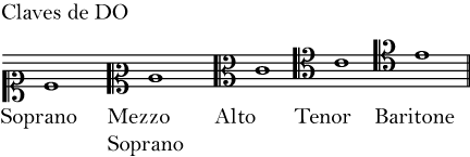 Jorge Medra: Notación Músical