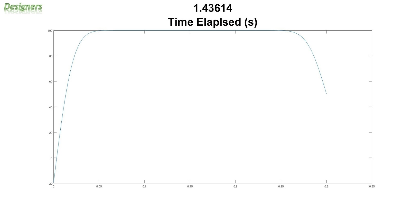 Fluid Dynamics Using The Computer 1d Transient Diffusion Matlab Code