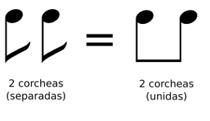 La Música en Secundaria: 1º ESO