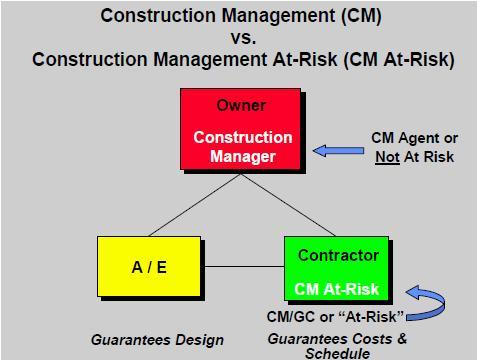 Surupa Sen - Real Estate Construction Management (REAE 5317)