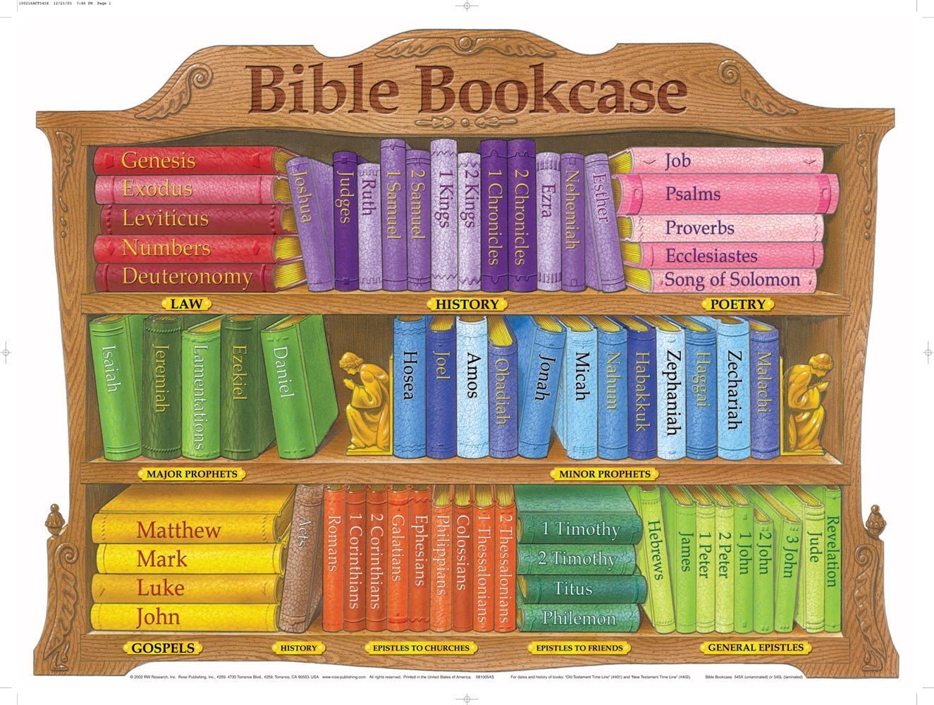 SGBlogosfera. Amigos de Jesús: BOOKS OF THE BIBLE AND OTHER CHARACTERS