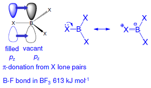 Compounds of s- and p- Block Elements