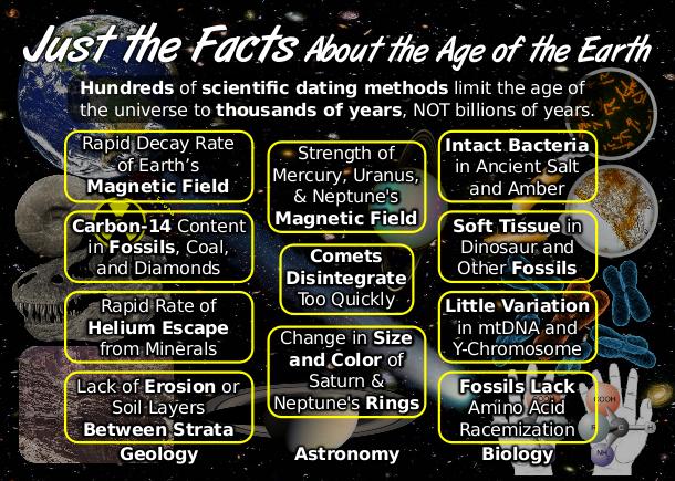 What's the Evidence for a Young Earth?