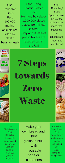 7 Steps Towards Zero Waste