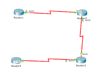 Konfigurasi RIPV2 Pada Cisco Packet Tracer
