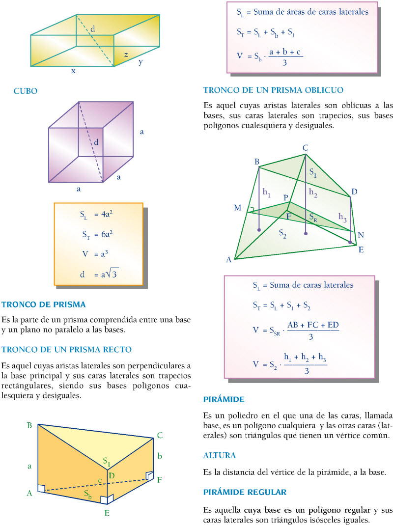 Formulario de geometría plana y del espacio matemáticas texto pdf