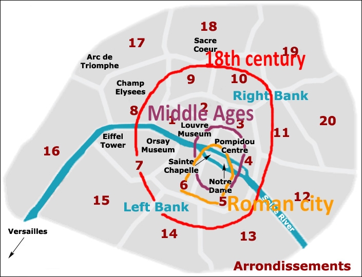 Arcanes of History: Paris through the ages