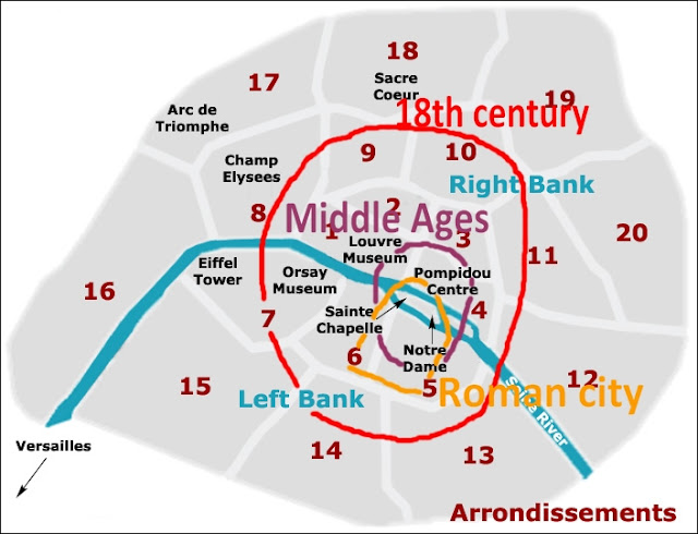 Arcanes of History: Paris through the ages