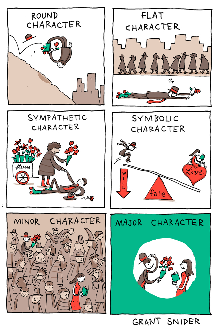 INCIDENTAL COMICS: Character Development