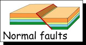 Connecticut Faults!: Eastern Border Fault