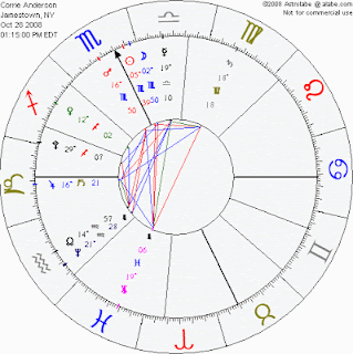 Forensic Astrology: Corrie Anderson