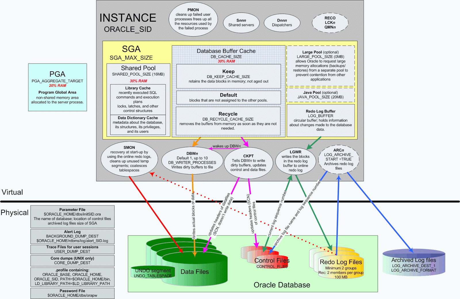 Be Happy And Make Others To Be Happy Orcle Apps Architecture Apps Tables