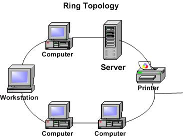 WHAT IS A NETWORK TOPOLOGY?