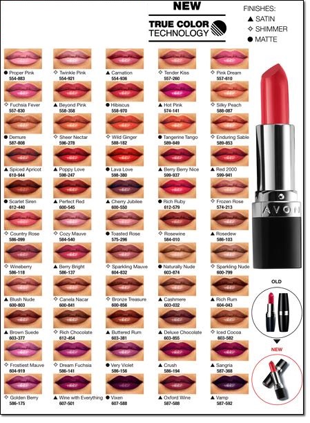 Love Yourself Beauty Online: Avon Lips