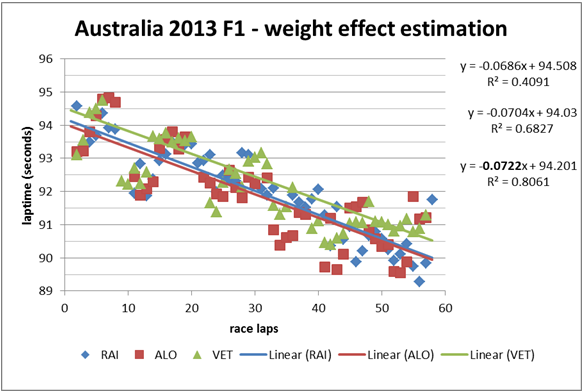 F1 Framework: Race Strategy explained