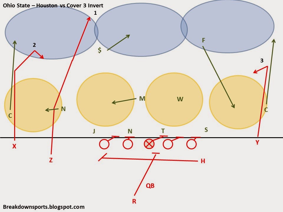 Film Review: OSU's Split Zone and the 60 Y Curl