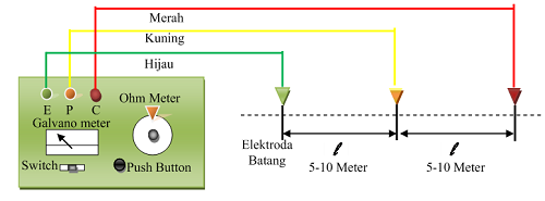 4 Langkah Cara Mengukur Grounding Listrik (Pembumian) - Blog Abu Abu