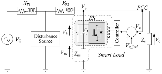 Asoka Technologies: Cascaded Multilevel Inverter Based Electric Spring ...