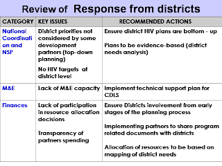 HE CARETH FOR YOU: Strong Strategic Plan (EDPRS): A Tool for Resource ...