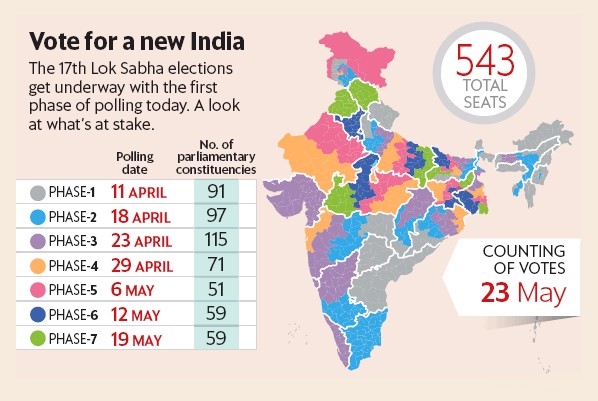 Twenty22-India on the move: Elections 2019 kick off