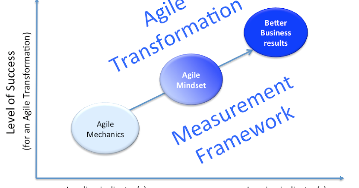 Agile Adoption Roadmap: Agile Success Measures for your Agile ...
