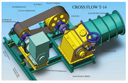 Makalah Pembangkit Listrik Tenaga Mikro Hidro