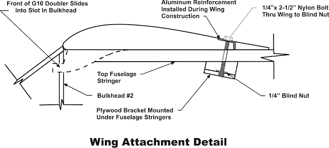A Madmans's Mod Site: Senior Telemaster Build, Wing Attachment (Part Five)