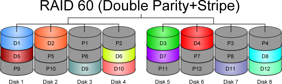 **REDHAT LINUX TREE**: Raid definition and configuration **REDHAT LINUX TREE**: Raid definition and configuration