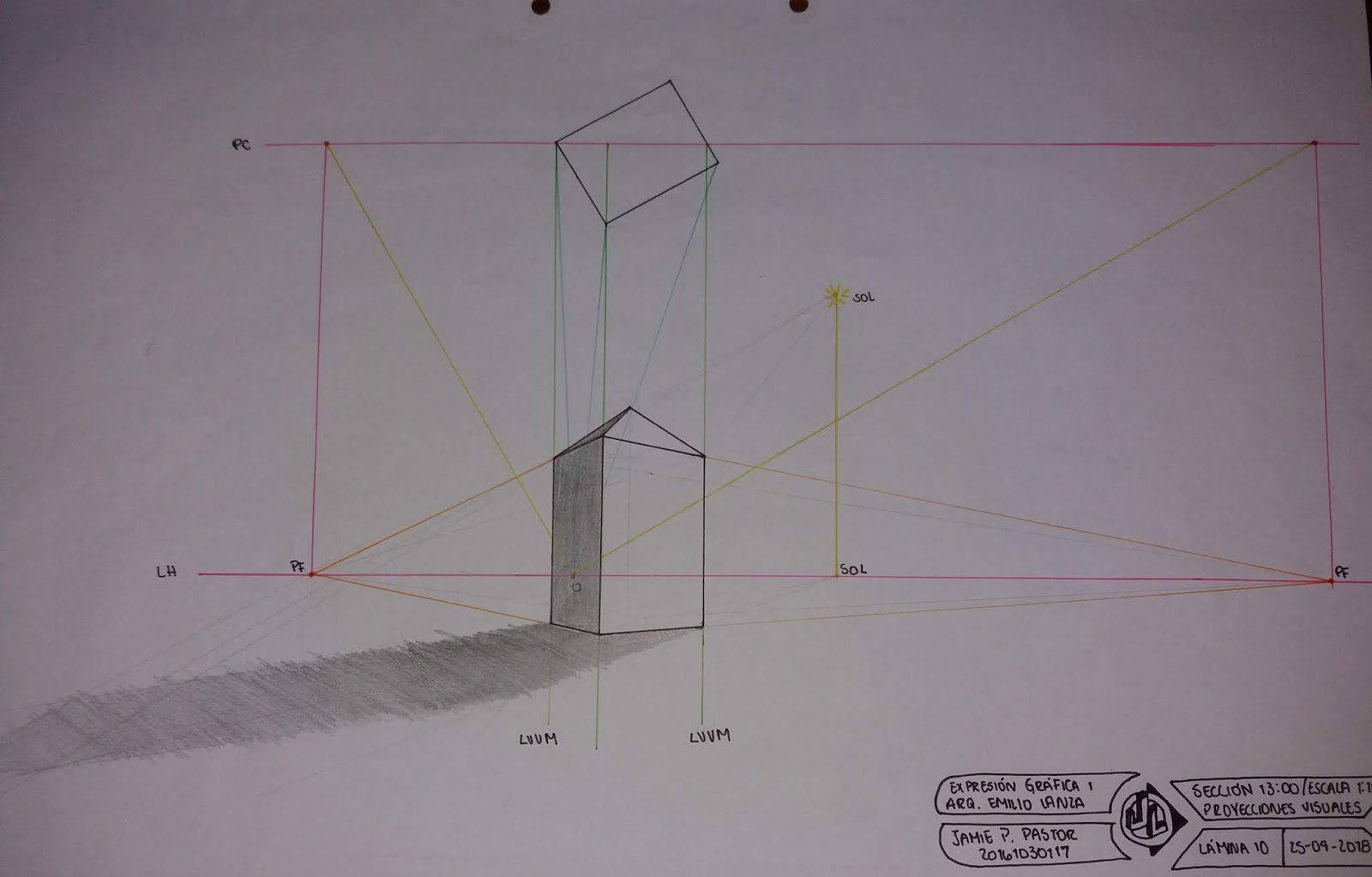 Método de Proyecciones Visuales