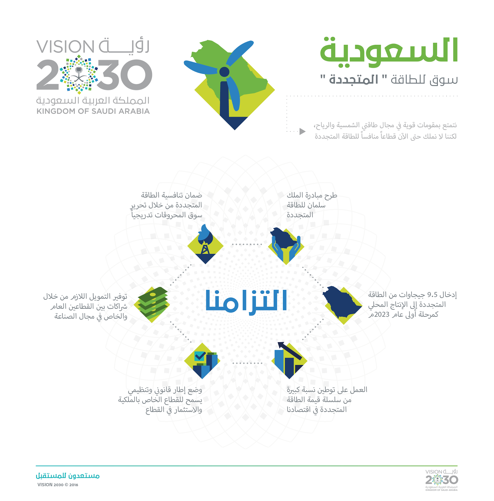 رؤية المملكة العربية السعودية 2030