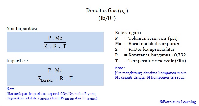 Penentuan Sifat Fisik Gas - PETROLEUM LEARNING