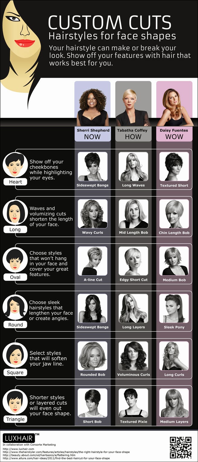 Bentuk Wajah dan Model Rambut - Panduan Untuk Memilih Gaya Rambut ...