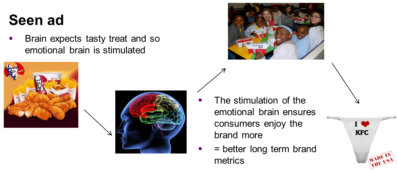 Marketing & Advertising: (Sub)liminal Advertising