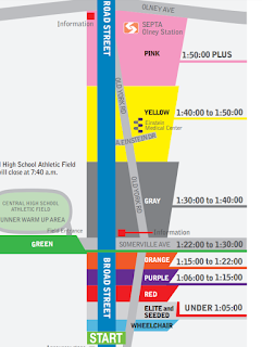JoeG : Race Review: Broad Street Run!