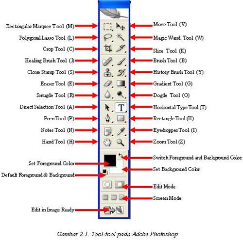 photoshopku: photoshopku mantap coy