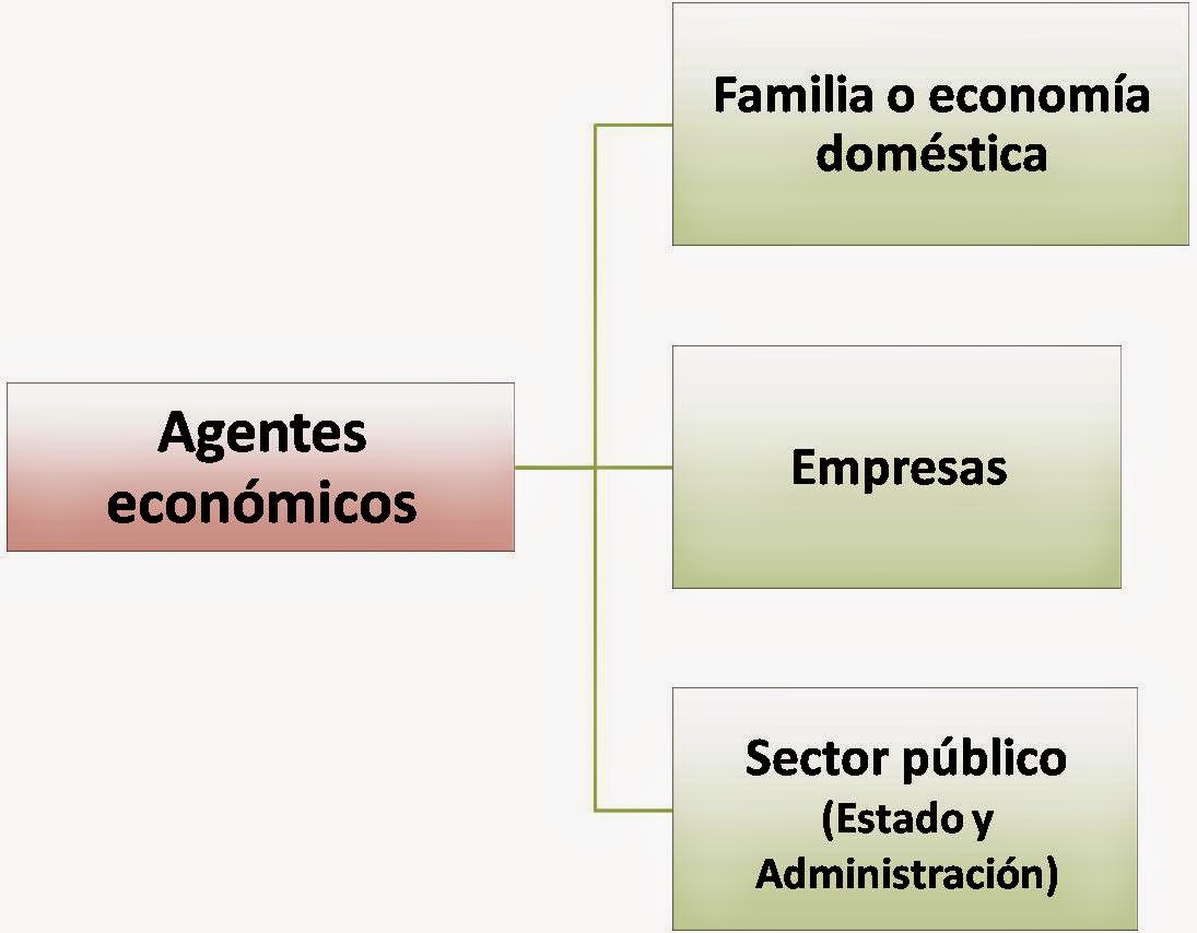 Geografía: Los agentes económicos