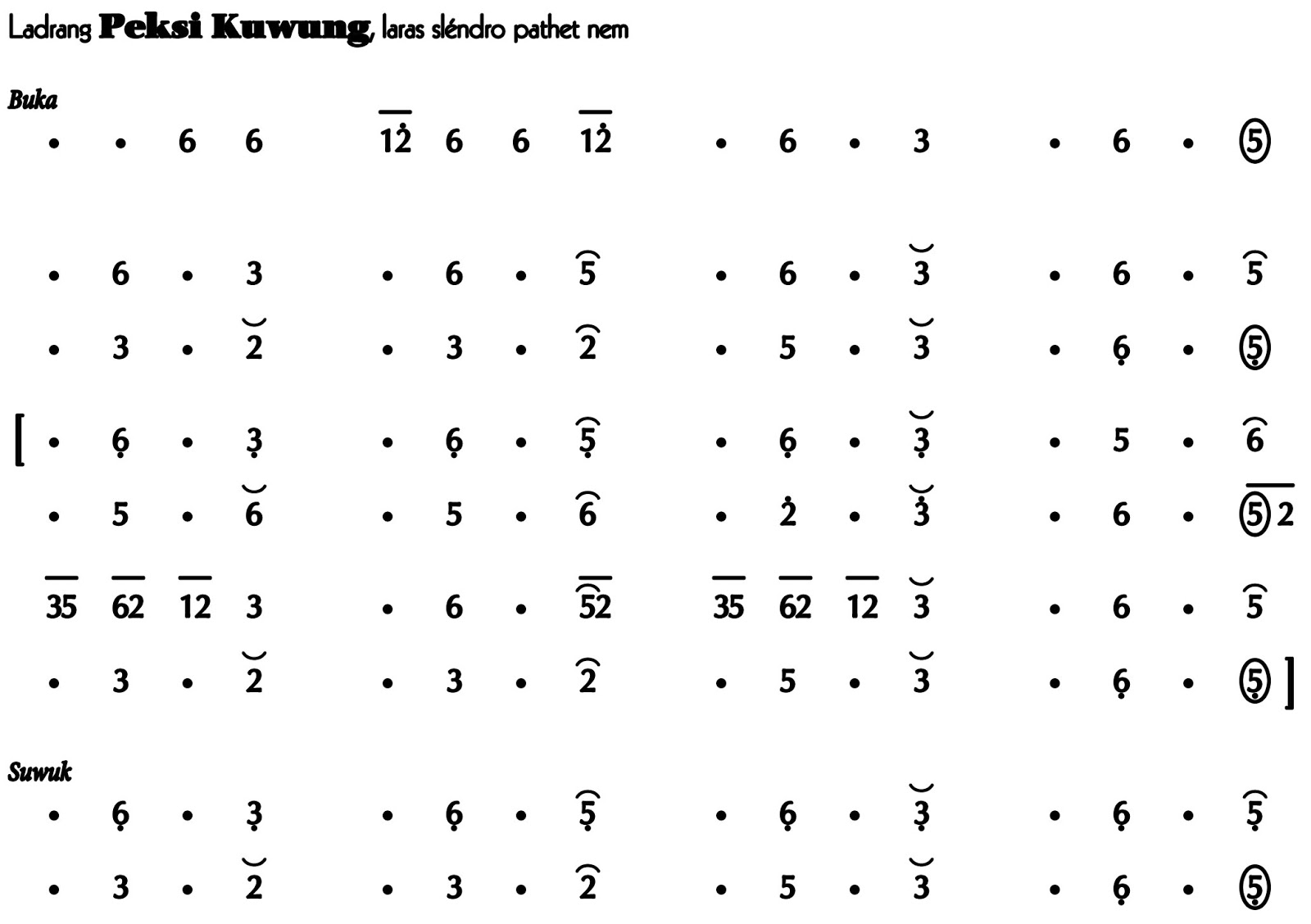 Notasi Ladrang Peksi Kuwung Slendro 6 » Not Angka Jawa