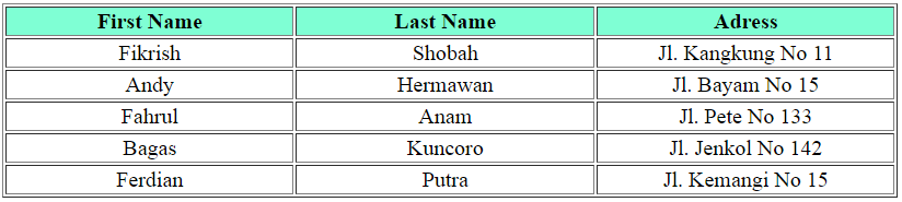 Cara Membuat Tabel Sederhana Dengan Html - EFESCOM