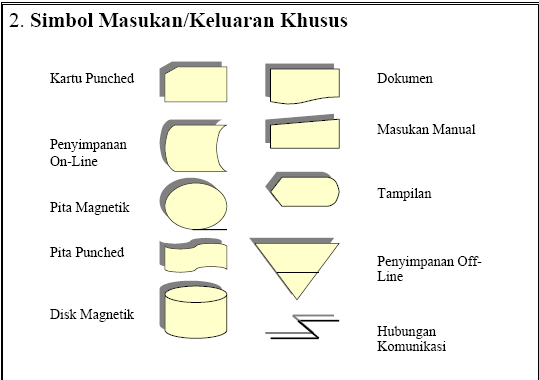 Copy Paste: Simbol-Simbol Bagan Alir