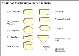 Copy Paste: Simbol-Simbol Bagan Alir