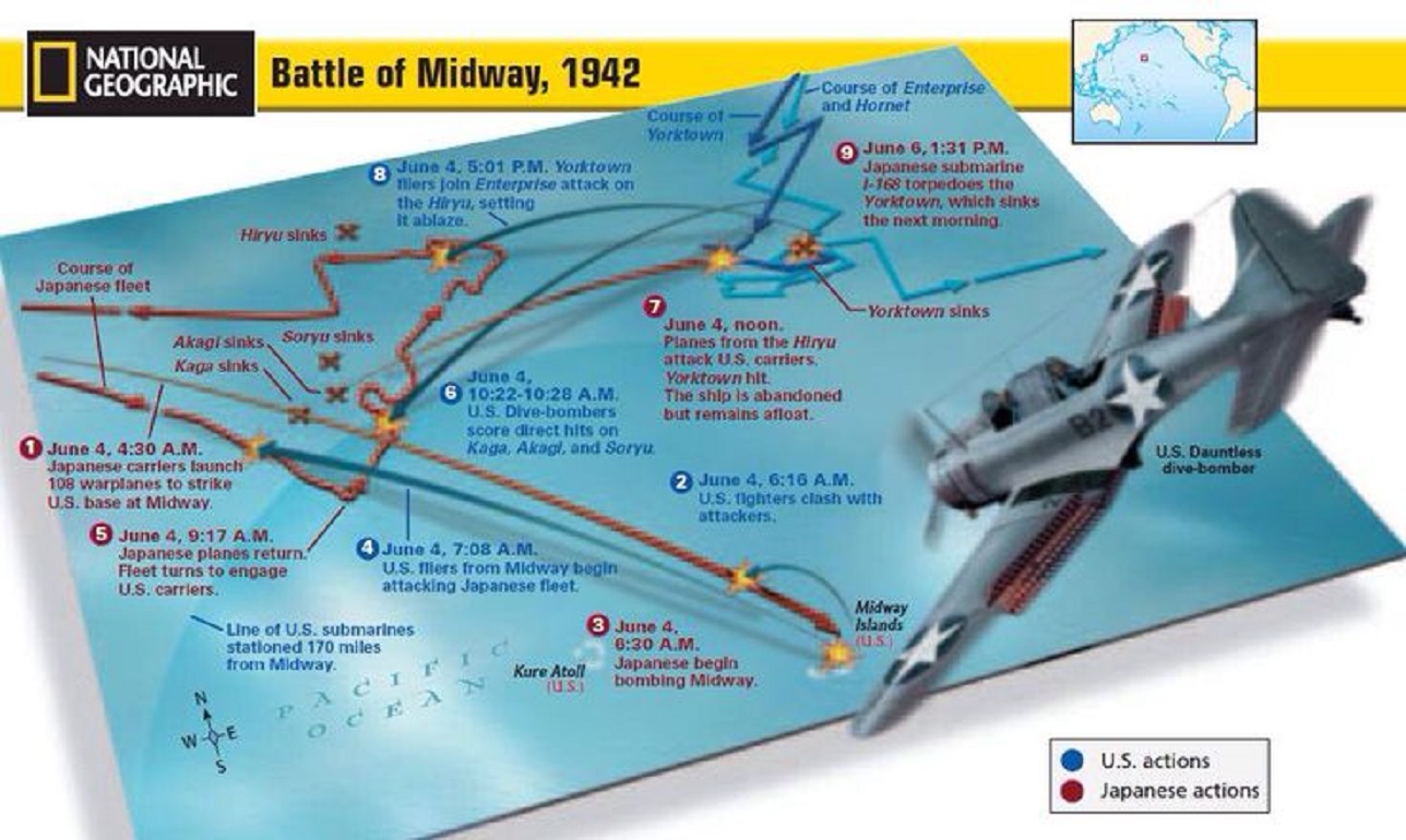 Gerardo: Los mensajes de la batalla de Midway siguen teniendo vigencia.
