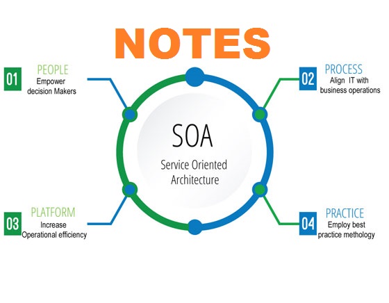 Service Oriented Architecture Soa Notes