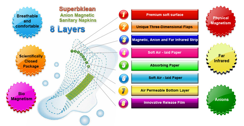 Longrich Australia: Superbklean Sanitary Napkin